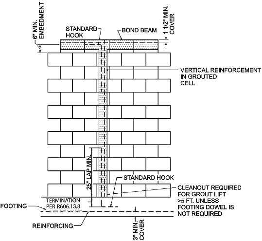 CHAPTER 6 WALL CONSTRUCTION - 2014 FLORIDA RESIDENTIAL CODE