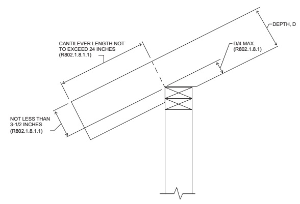 CHAPTER 8 ROOF CEILING CONSTRUCTION - 2014 FLORIDA RESIDENTIAL CODE