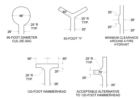 APPENDIX D FIRE APPARATUS ACCESS ROADS - 2013 FIRE CODE, PART 9