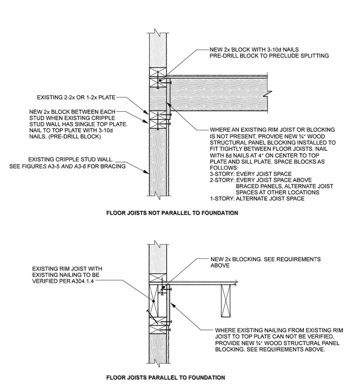 CHAPTER A3 PRESCRIPTIVE PROVISIONS FOR SEISMIC STRENGTHENING OF CRIPPLE ...