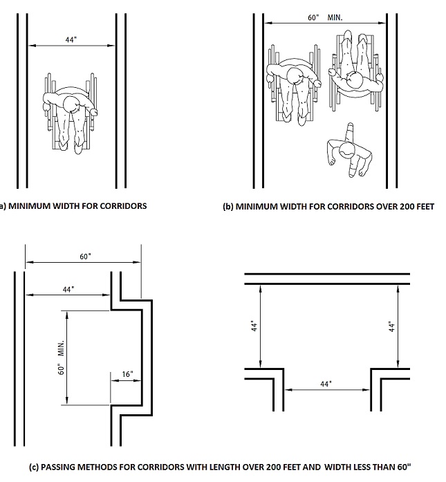 2013 BUILDING CODE, PART 2, VOL. 1 | ICC DIGITAL CODES