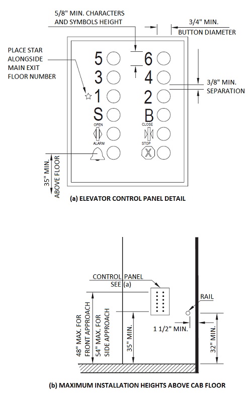 2013 BUILDING CODE, PART 2, VOL. 1 | ICC DIGITAL CODES