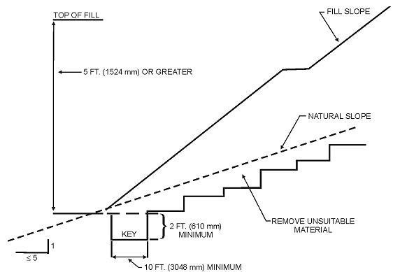 APPENDIX J GRADING - 2013 BUILDING CODE, PART 2, VOL. 2