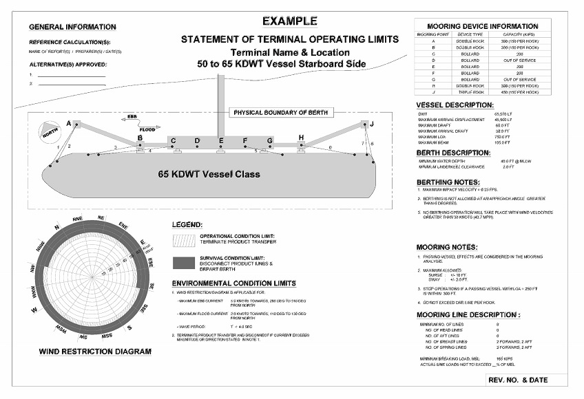 CHAPTER 31F SLC MARINE OIL TERMINALS - 2013 BUILDING CODE, PART 2, VOL. 2