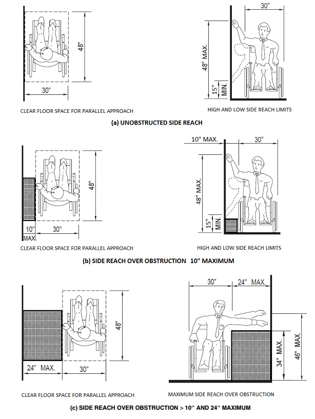 CHAPTER 11A HOUSING ACCESSIBILITY - 2013 BUILDING CODE, PART 2, VOL. 1