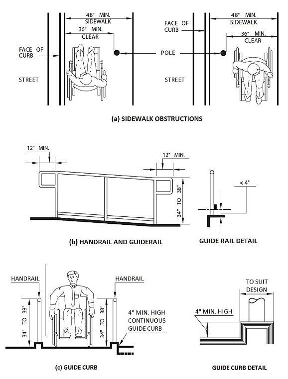 CHAPTER 11A HOUSING ACCESSIBILITY - 2013 BUILDING CODE, PART 2, VOL. 1