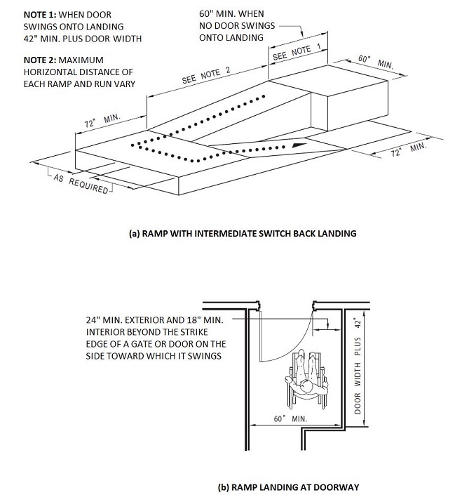 CHAPTER 11A HOUSING ACCESSIBILITY - 2013 BUILDING CODE, PART 2, VOL. 1