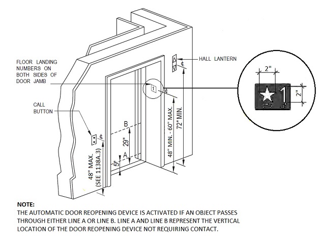 CHAPTER 11A HOUSING ACCESSIBILITY - 2013 BUILDING CODE, PART 2, VOL. 1