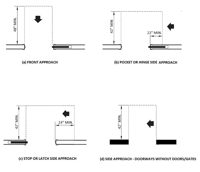 CHAPTER 11A HOUSING ACCESSIBILITY - 2013 BUILDING CODE, PART 2, VOL. 1