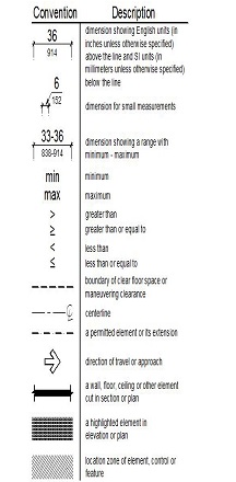 CHAPTER 11B ACCESSIBILITY TO PUBLIC BUILDINGS PUBLIC ACCOMMODATIONS ...