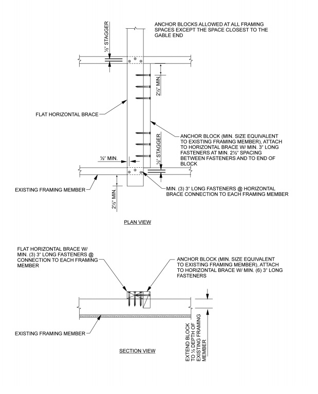 APPENDIX C GUIDELINES FOR THE WIND RETROFIT OF EXISTING BUILDINGS ...