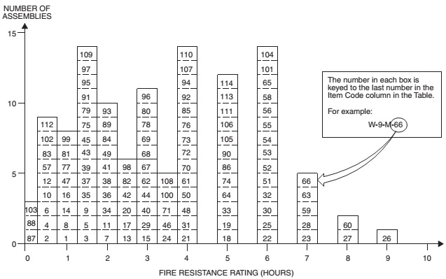 RESOURCE A GUIDELINES ON FIRE RATINGS OF ARCHAIC MATERIALS AND ...
