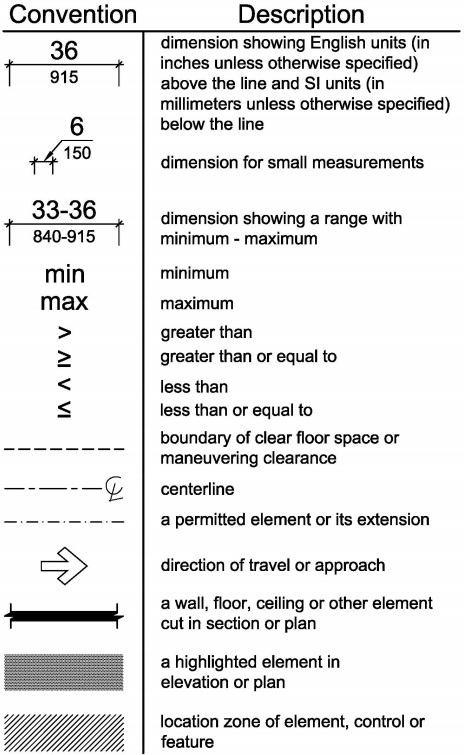 CHAPTER 1 APPLICATION AND ADMINISTRATION - 2017 FBC, ACCESSIBILITY