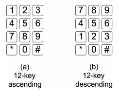 CHAPTER 7 COMMUNICATION ELEMENTS AND FEATURES - 2017 FBC, ACCESSIBILITY