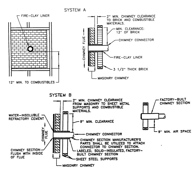 APPENDIX A CHIMNEY CONNECTOR PASS THROUGHS - 2017 FBC, MECHANICAL