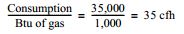 APPENDIX A SIZING AND CAPACITIES OF GAS PIPING - 2017 FBC, RESIDENTIAL