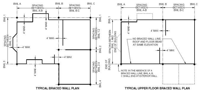 CHAPTER 6 WALL CONSTRUCTION - 2017 FBC, RESIDENTIAL