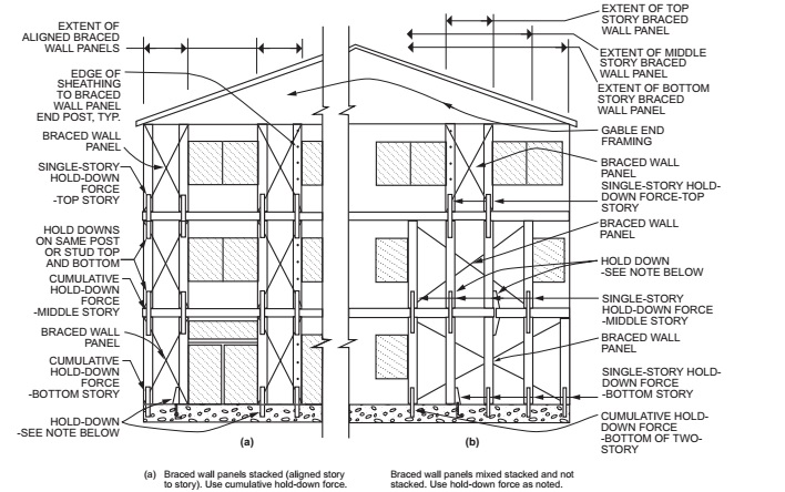 CHAPTER 6 WALL CONSTRUCTION - 2017 FBC, RESIDENTIAL