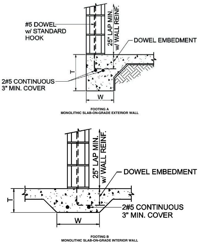 CHAPTER 4 FOUNDATIONS - 2017 FBC, RESIDENTIAL