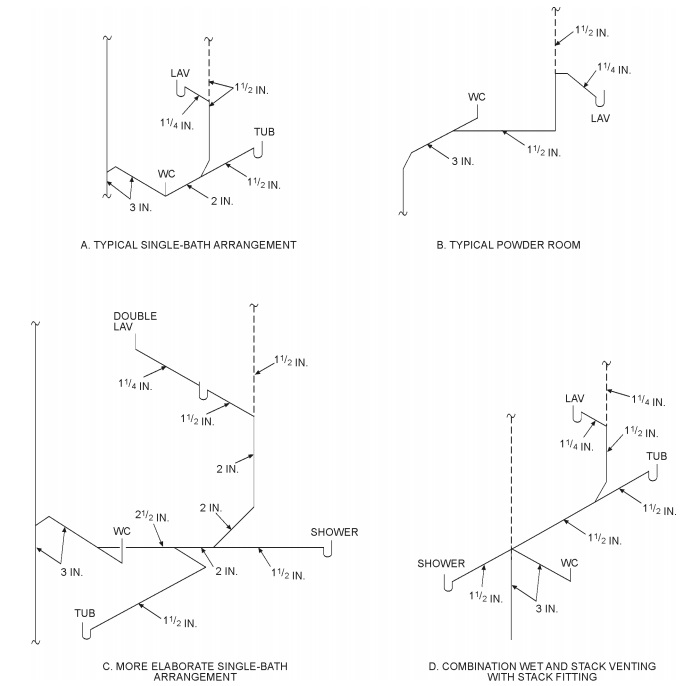 APPENDIX N VENTING METHODS - 2017 FBC, RESIDENTIAL