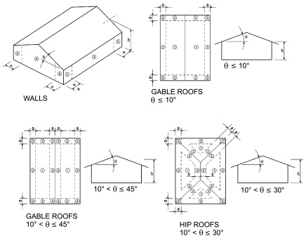 CHAPTER 3 BUILDING PLANNING - 2017 FBC, RESIDENTIAL