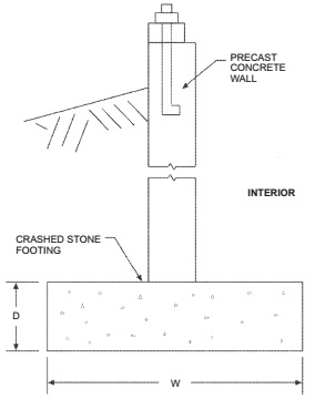 CHAPTER 4 FOUNDATIONS - 2017 FBC, RESIDENTIAL