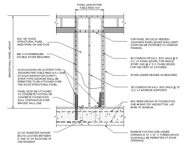CHAPTER 6 WALL CONSTRUCTION - 2017 FBC, RESIDENTIAL