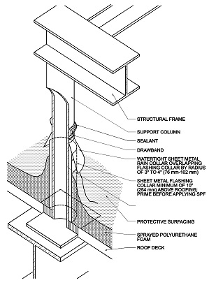 ROOFING APPLICATION STANDARD RAS NO 109 A DETAIL DRAWINGS - 2017 FBC ...