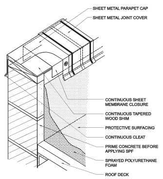 ROOFING APPLICATION STANDARD RAS NO 109 A DETAIL DRAWINGS - 2017 FBC ...