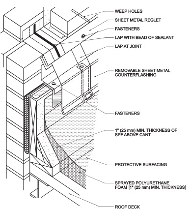 ROOFING APPLICATION STANDARD RAS NO 109 A DETAIL DRAWINGS - 2017 FBC ...