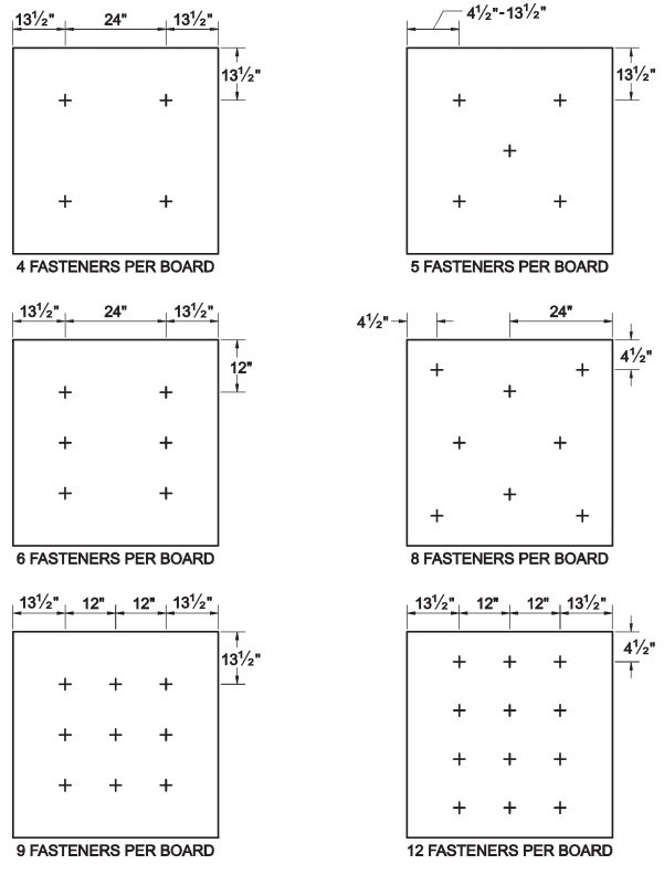 ROOFING APPLICATION STANDARD RAS NO 117 STANDARD REQUIREMENTS FOR ...