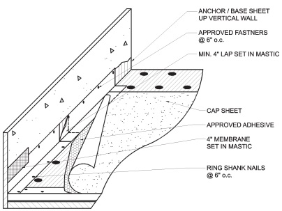 2017 FBC, TEST PROTOCOLS | ICC DIGITAL CODES