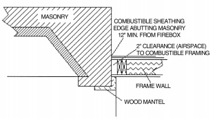 CHAPTER 21 MASONRY - 2017 FBC, BUILDING
