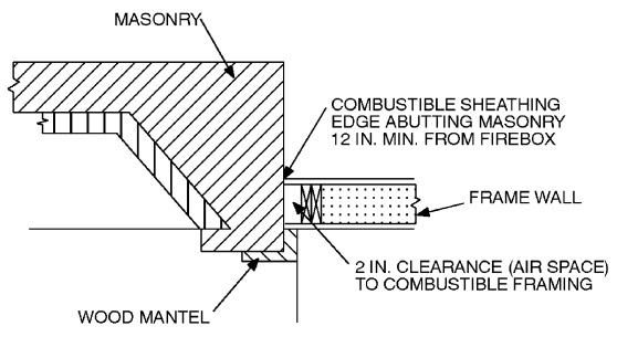 CHAPTER 10 CHIMNEYS AND FIREPLACES - 2012 INTERNATIONAL RESIDENTIAL ...