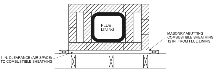 CHAPTER 10 CHIMNEYS AND FIREPLACES - 2012 INTERNATIONAL RESIDENTIAL ...