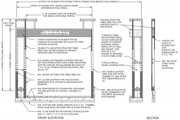 CHAPTER 6 WALL CONSTRUCTION - 2012 INTERNATIONAL RESIDENTIAL CODE (IRC)