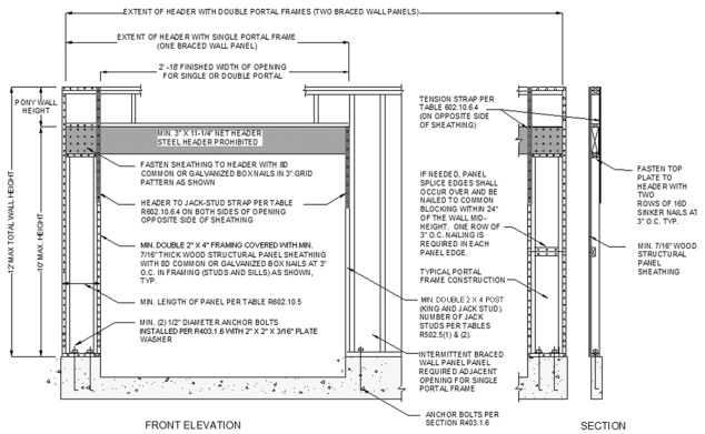 CHAPTER 6 WALL CONSTRUCTION - 2012 INTERNATIONAL RESIDENTIAL CODE (IRC)