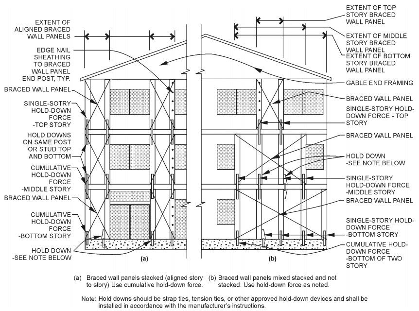 CHAPTER 6 WALL CONSTRUCTION - 2012 INTERNATIONAL RESIDENTIAL CODE (IRC)