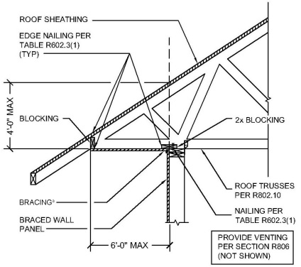 CHAPTER 6 WALL CONSTRUCTION - 2012 INTERNATIONAL RESIDENTIAL CODE (IRC)