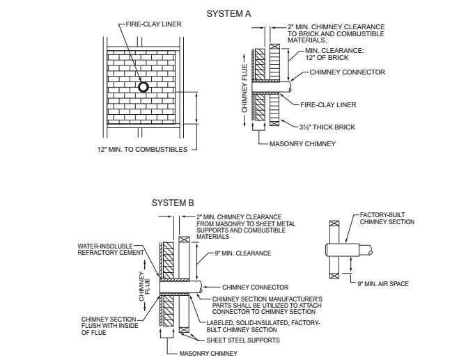 CHAPTER 13 GENERAL MECHANICAL SYSTEM REQUIREMENTS - 2018 NORTH CAROLINA ...