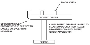APPENDIX M WOOD DECKS - 2018 NORTH CAROLINA STATE BUILDING CODE ...