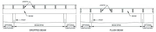 APPENDIX M WOOD DECKS - 2018 NORTH CAROLINA STATE BUILDING CODE ...