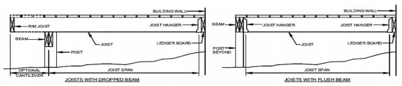 APPENDIX M WOOD DECKS - 2018 NORTH CAROLINA STATE BUILDING CODE ...
