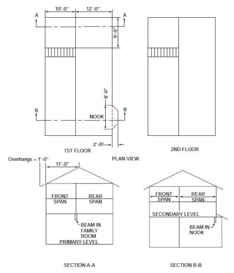 APPENDIX W BASIC LOAD ESTIMATING - 2018 NORTH CAROLINA STATE BUILDING ...