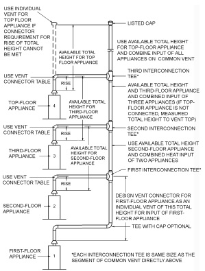 APPENDIX B SIZING OF VENTING SYSTEMS SERVING APPLIANCES EQUIPPED WITH ...