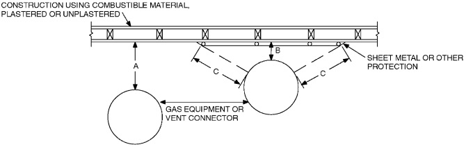 CHAPTER 24 FUEL GAS - 2018 NORTH CAROLINA STATE BUILDING CODE ...