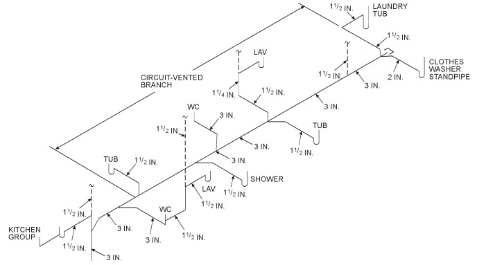 APPENDIX N VENTING METHODS - 2018 NORTH CAROLINA STATE BUILDING CODE ...