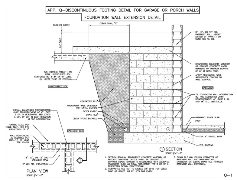 APPENDIX Q DISCONTINUOUS FOOTINGS - 2018 NORTH CAROLINA STATE BUILDING ...