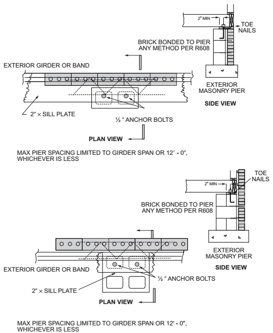 CHAPTER 4 FOUNDATIONS - 2018 NORTH CAROLINA STATE BUILDING CODE ...