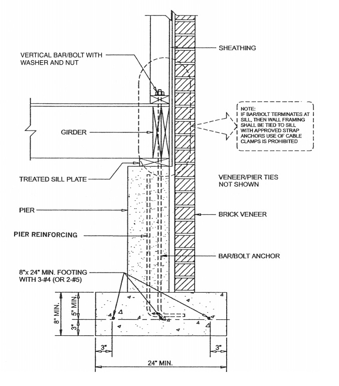 CHAPTER 45 HIGH WIND ZONES - 2018 NORTH CAROLINA STATE BUILDING CODE ...
